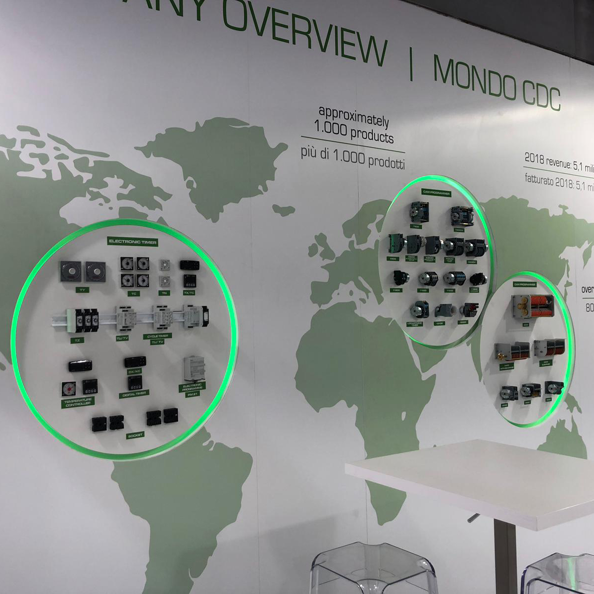 Positive feedback for CDC products at the SPS Trade Show